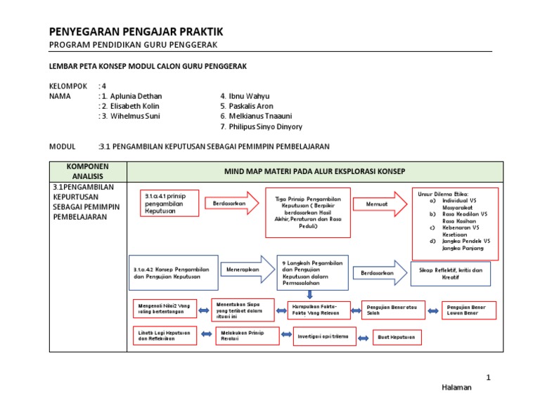Salinan 01.a. - Lembar - Peta - Konsep FIKS 1 | PDF