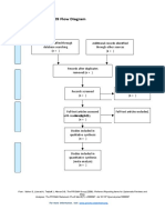 Prisma Flow Diagram Template | PDF | Systematic Review | Evaluation Methods