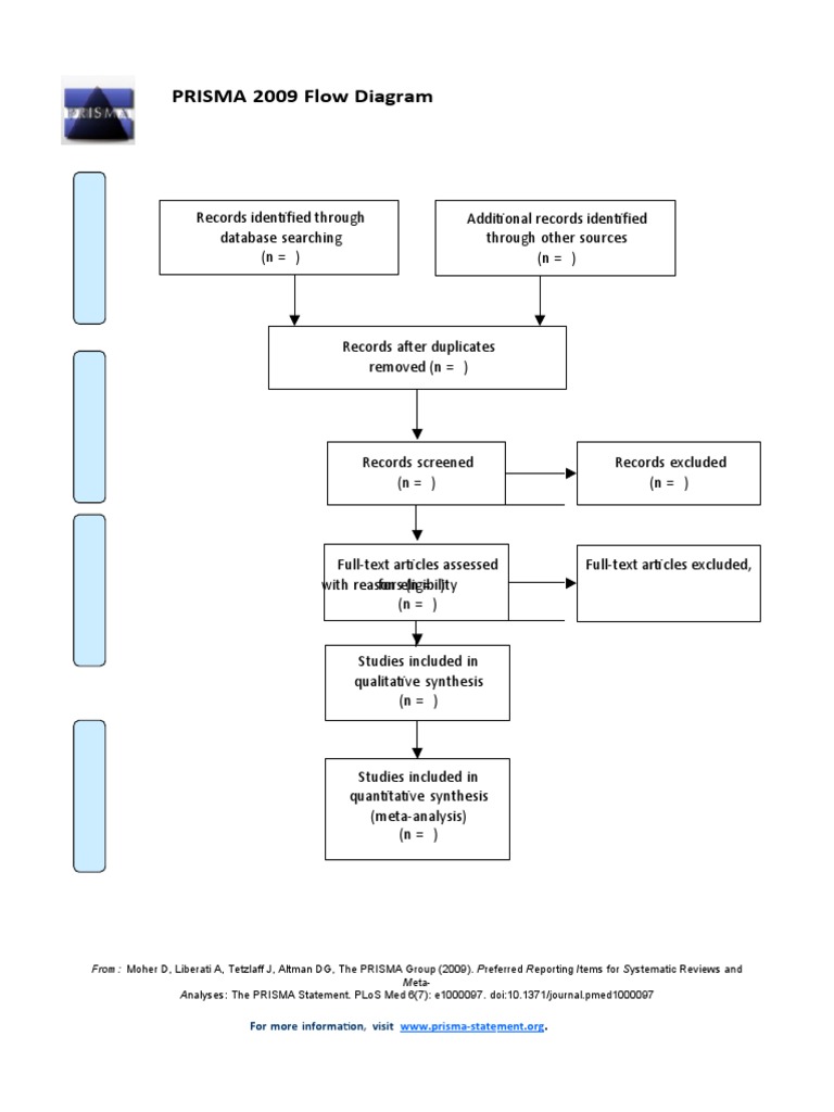 PRISMA 2009 Flow Diagram | PDF