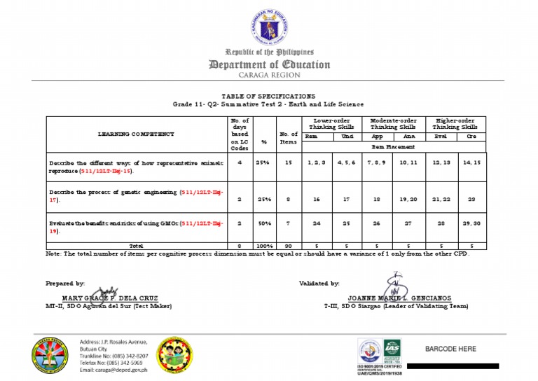 Els - Q2 - Tos 2 | PDF