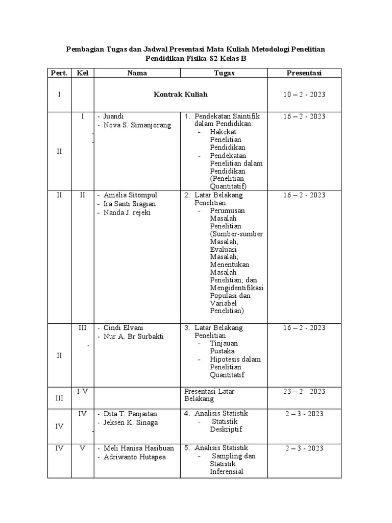 Pembagian Tugas Dan Jadwal Presentasi Mata Kuliah Metodologi Penelitian Pendidikan Fisika-S2 ...