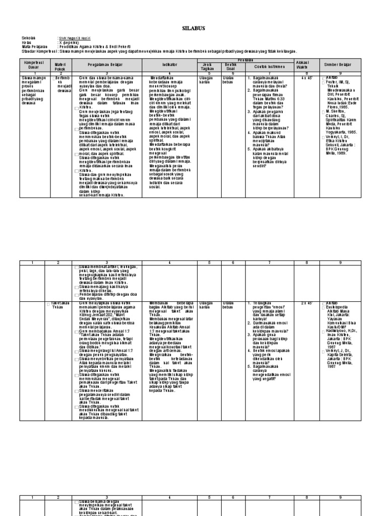 Silabus Kelas 10 | PDF