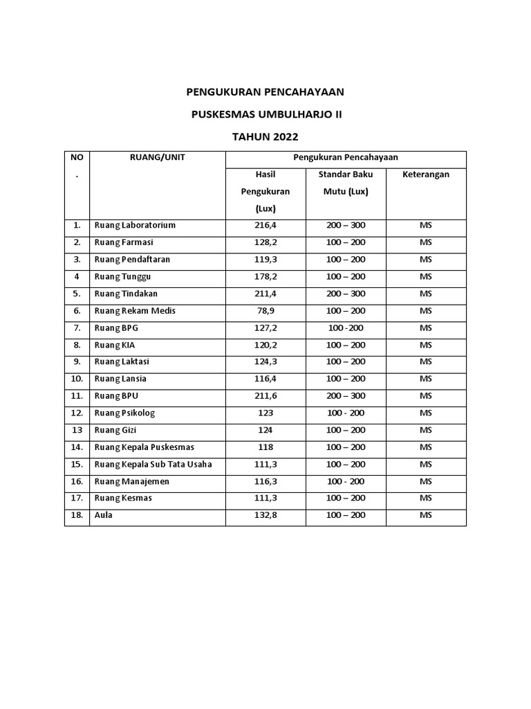 PENGUKURAN PENCAHAYAAN Dan Kebisingan | PDF