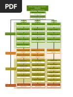 BDRRMC Structure | PDF | Security | Prevention