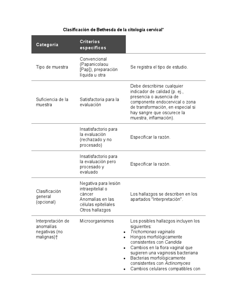 Clasificación de Bethesda de La Citología Cervical. | PDF ...