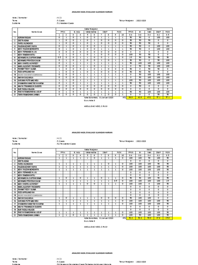 Analisis Hasil Ulhar | PDF