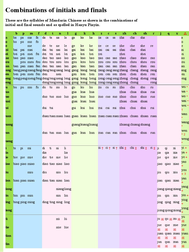 Combinations of Mandarin Chinese Initials and Finals | PDF | Pinyin | China