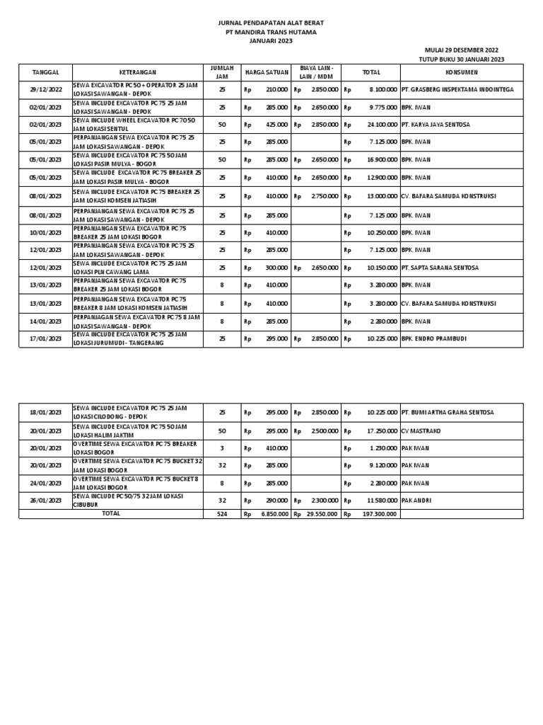 Data Alat Berat Januari 2023 | PDF