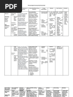 BAM: Advanced Wildlife Anesthesia | PDF | Deer | Drugs