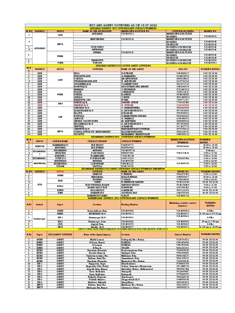 Rtcagents | PDF | Cinema Of India
