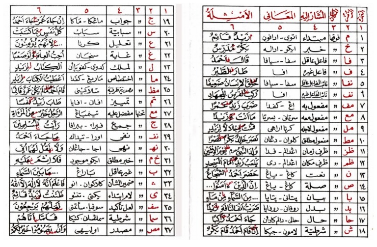Rujuk Makna Kitab Kuning | PDF