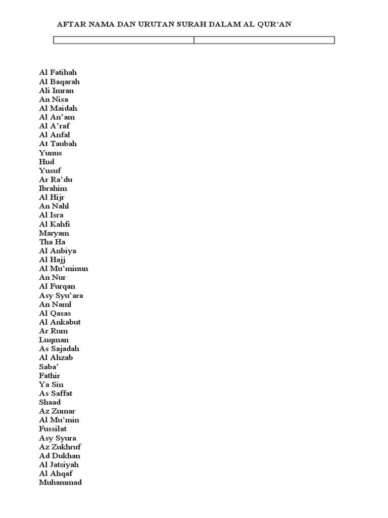 Urutan Surah Alquran | PDF