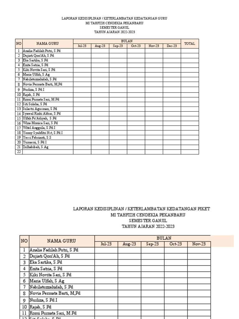 Data Kedisiplinan Guru | PDF