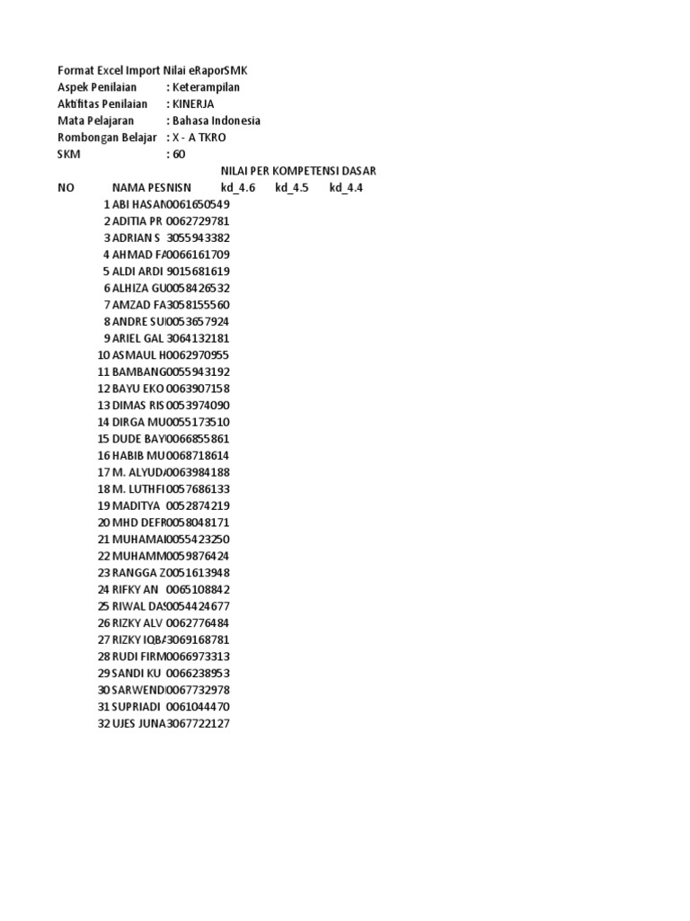 Format Nilai Keterampilan eRaporSMK Bahasa Indonesia X A TKRO | PDF
