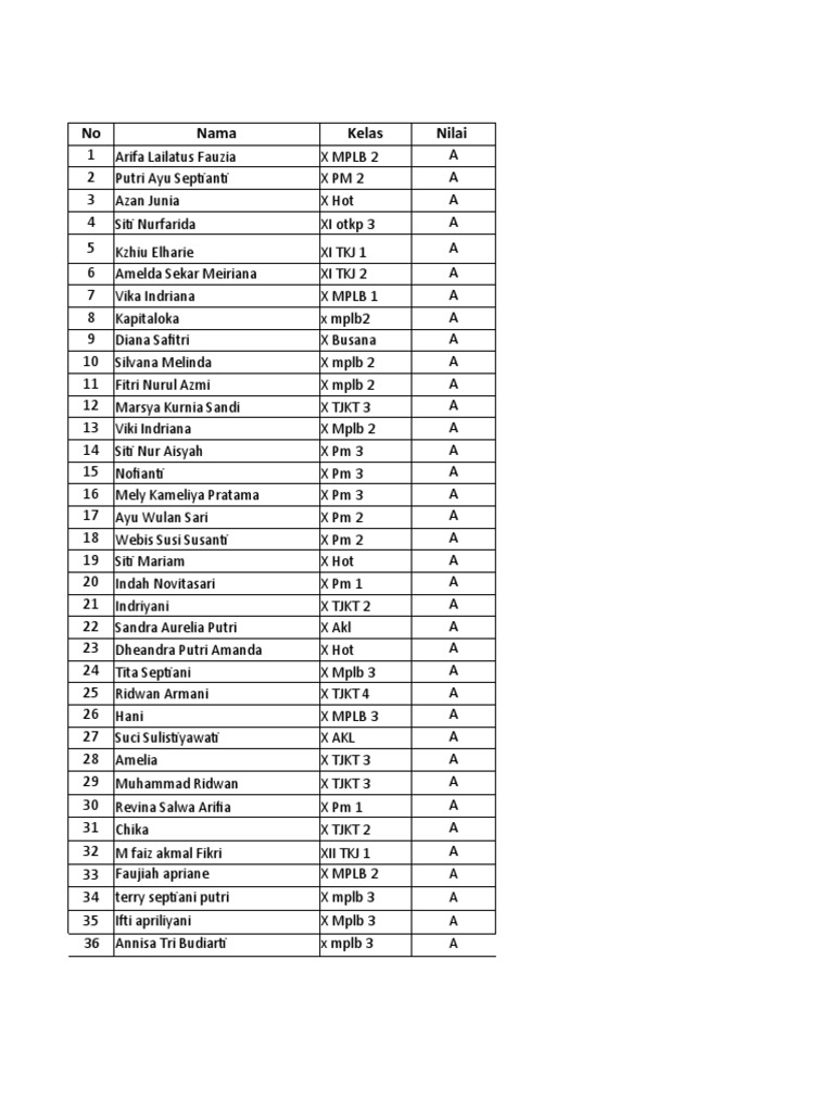 Rekap Nilai Ekskul PMR | PDF