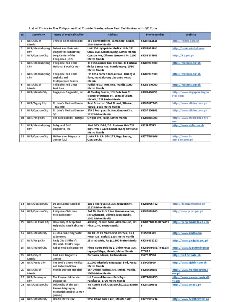Clinics With QR Code Philippines | PDF | Metro Manila | Manila