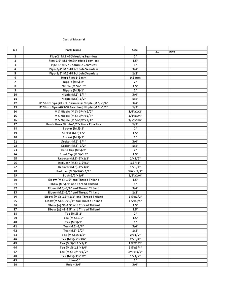 Schedule of Materials: Itemized List and Specifications of Piping ...