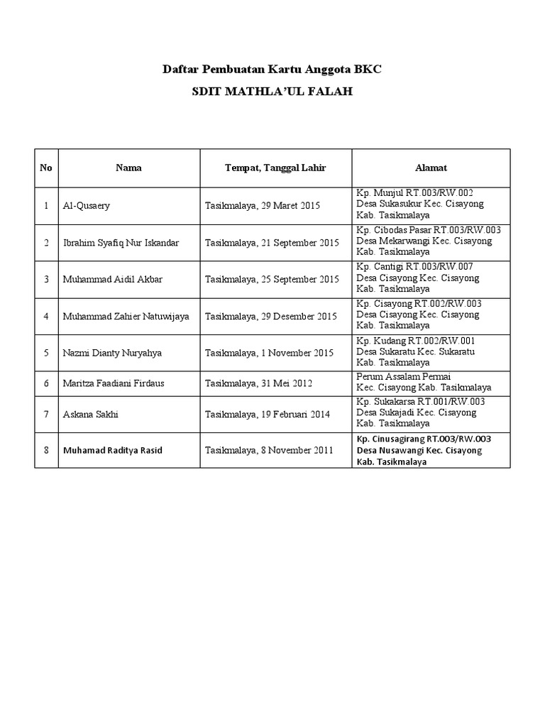 Daftar Kartu Anggota BKC | PDF