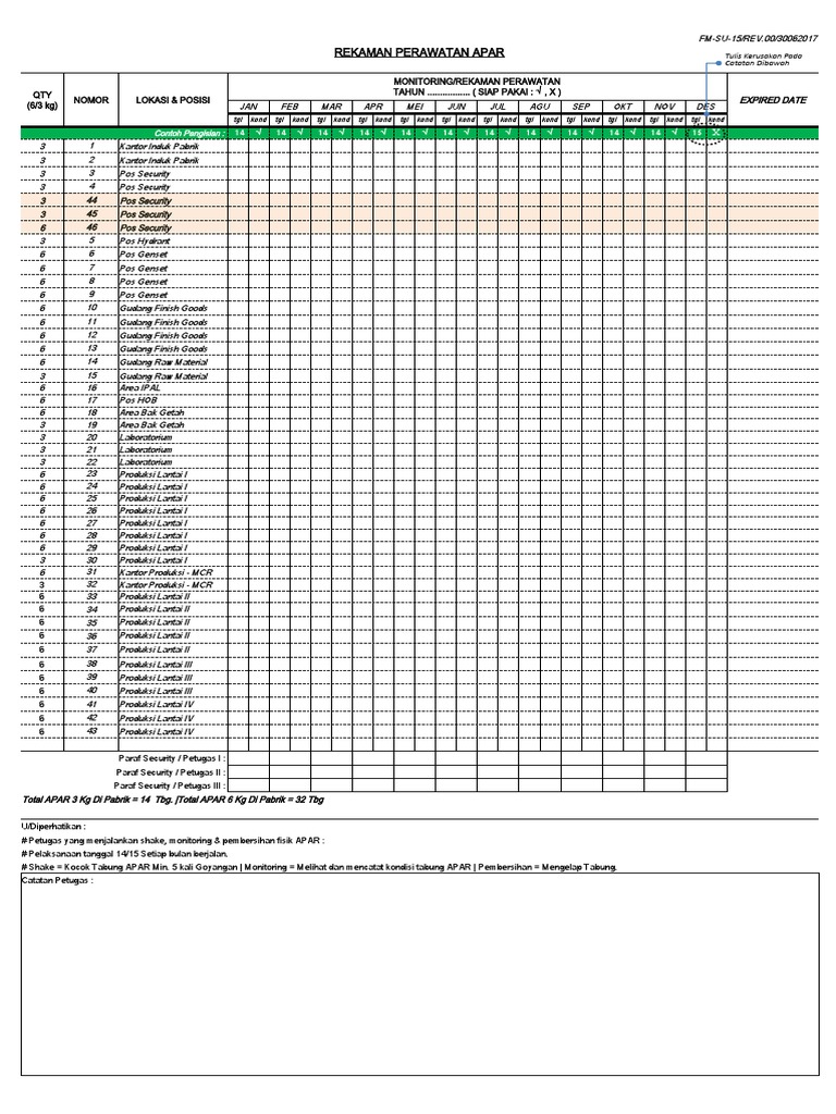 Form Register & Checklist APAR (FM-SU-18) | PDF