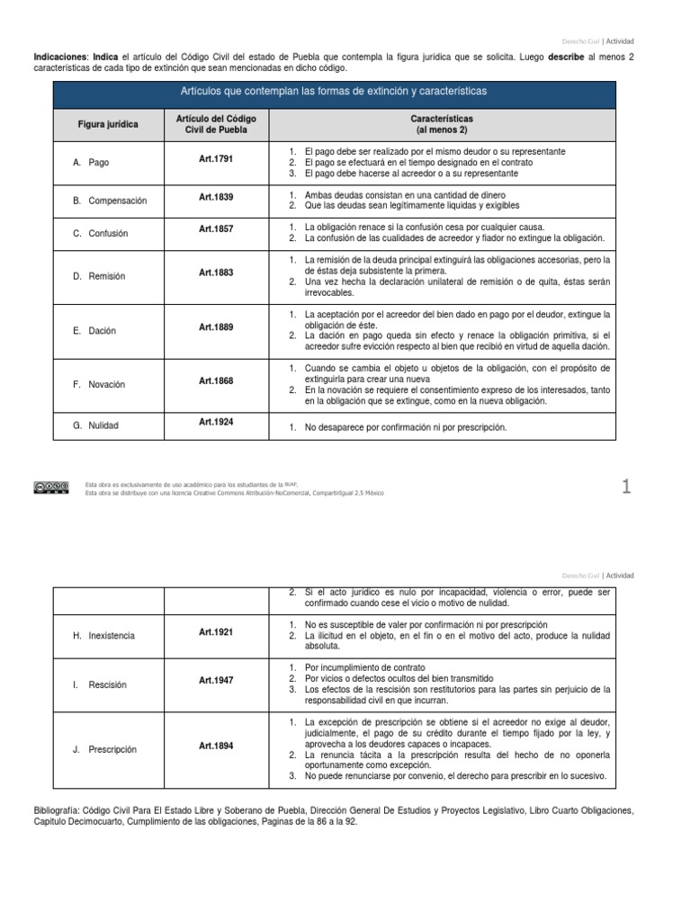 A5 Articulos Formas de Extincion | PDF | Pagos | Estatuto de limitaciones