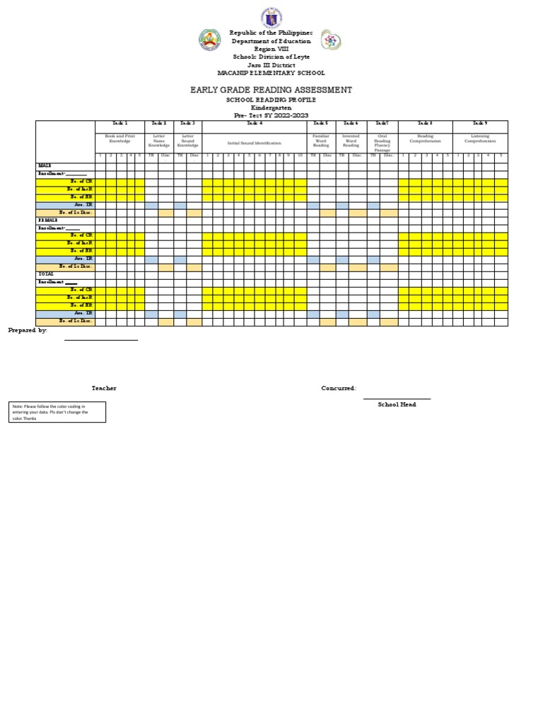 EGRA School Reading Profile Kindergarten | PDF | Reading (Process ...