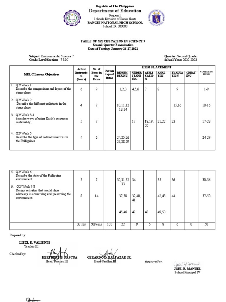 2ndquartertos Envisci 2022 | PDF | Environmental Science | Nature