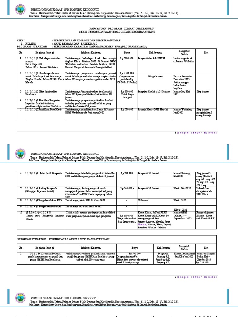 Rancangan Kegiatan Strategis Jemaat Haruru 2023 | PDF