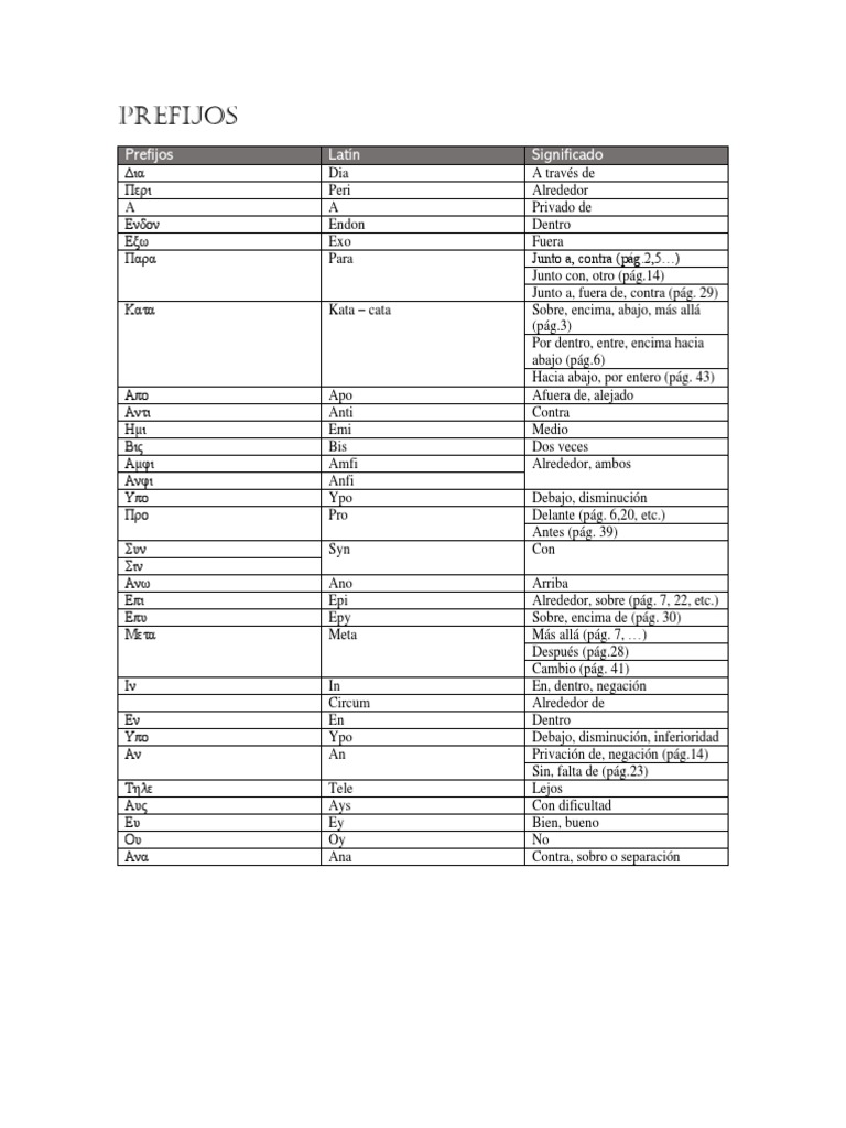 Prefijos y Numerales | PDF