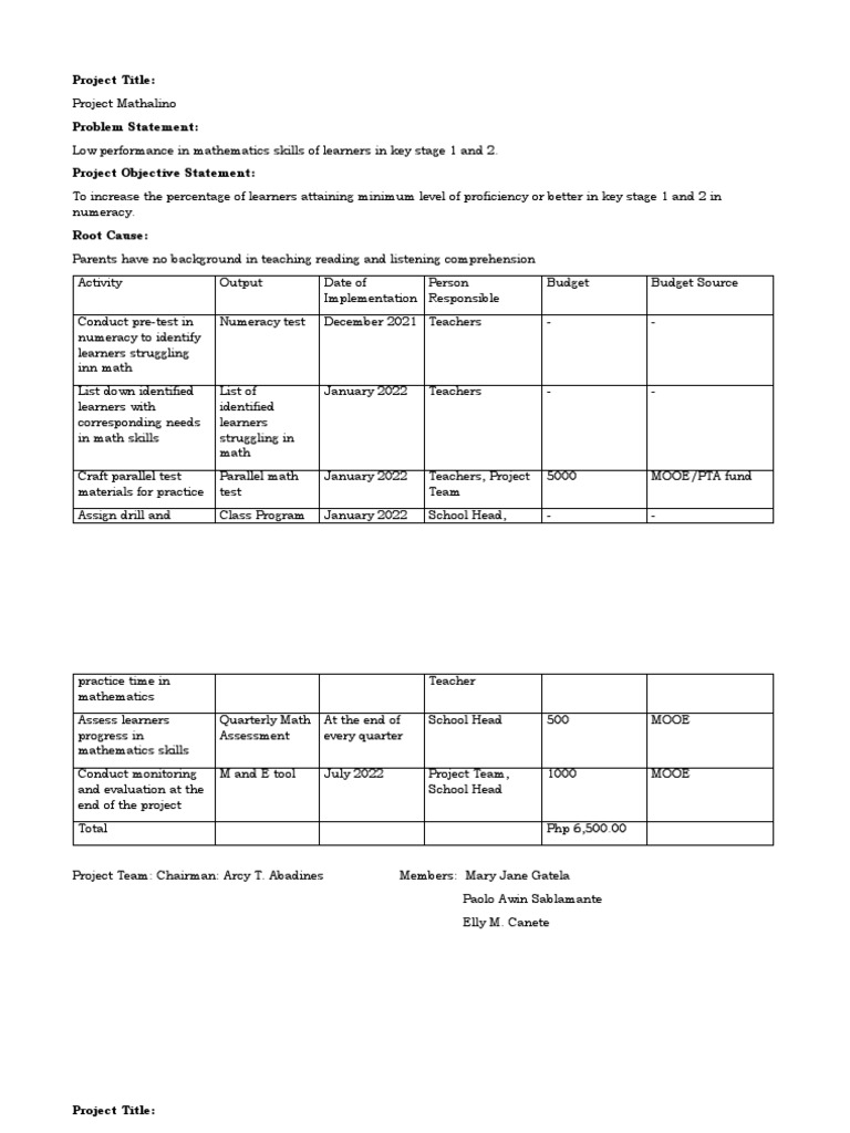 Project Plan | Download Free PDF | Teachers | Learning