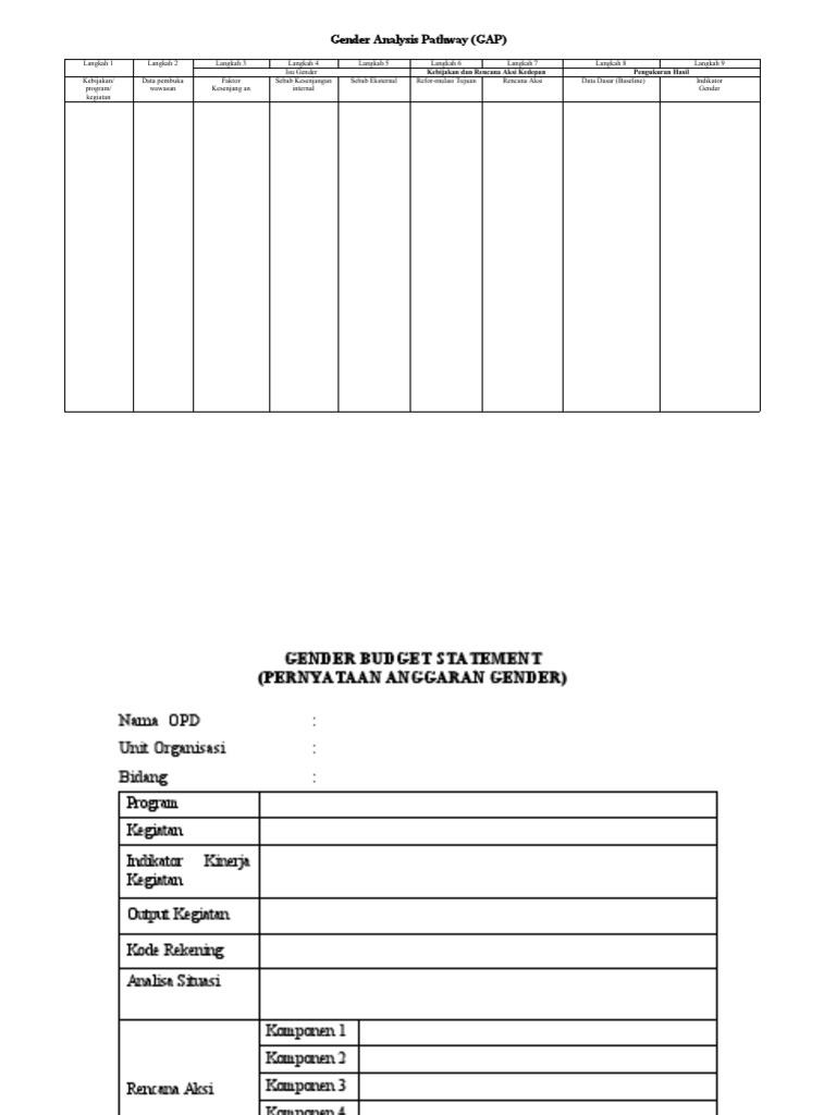 FORMAT GBS Dan GAP | PDF | Karier & Perkembangan