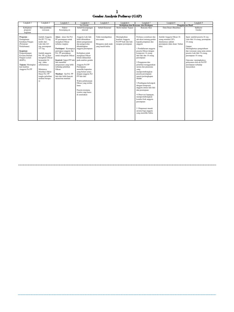 CONTOH GBS, GAP, TOR DIKSAR Pol PP | PDF