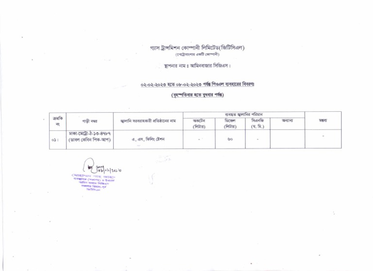 01.POL Consumption Report (08.02.2023) | PDF