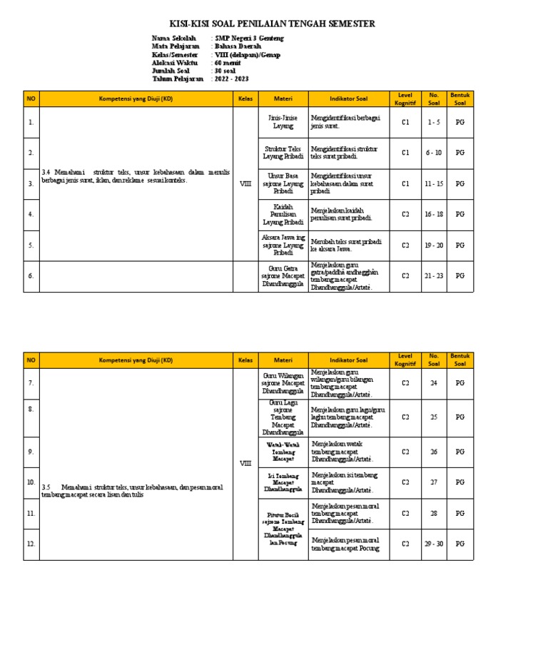 Kisi-Kisi PTS Genap Bahasa Jawa 2022-2023 Kelas VIII | PDF
