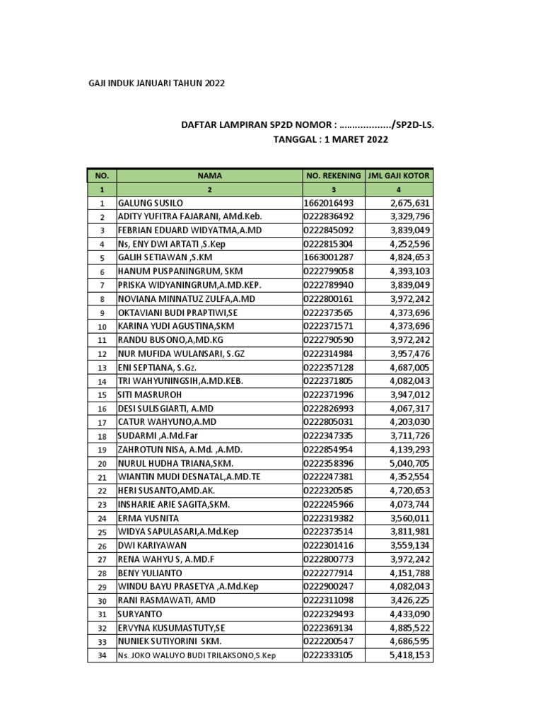 Revisi Sp2d Maret 22 | PDF