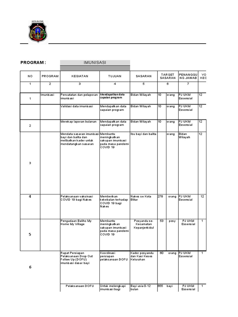 Format RPK Bulanan 2023 | PDF