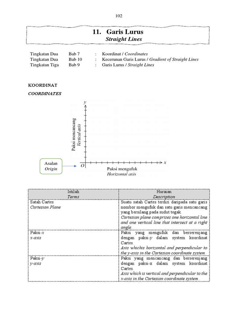 11 Garis Lurus | PDF