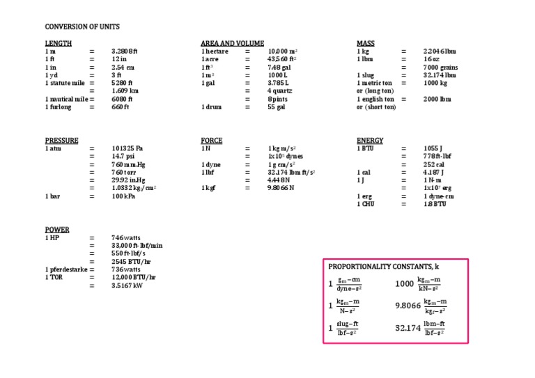 Conversion Factors for Length, Area, Volume, Mass, Pressure, Force ...