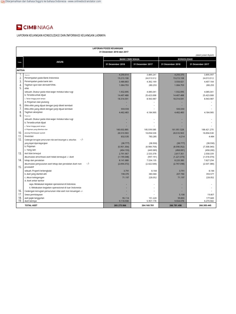 Laporan Keuangan Bank Cimb Niaga Desember 2018 | PDF