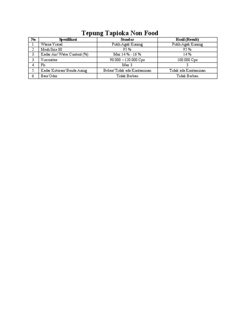 Analisis Tepung Tapioka dan Onggok | PDF