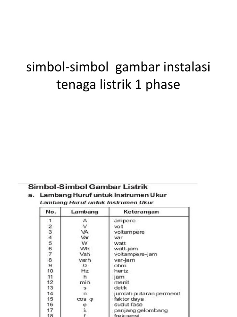 Simbol-Simbol Gambar | PDF