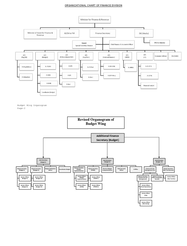 organogram_30042022 (1) | PDF | Governance | Public Finance
