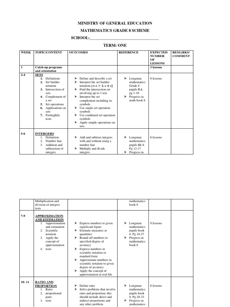Mathematics Grade 8 Common Schemes of Work | PDF | Mathematics ...