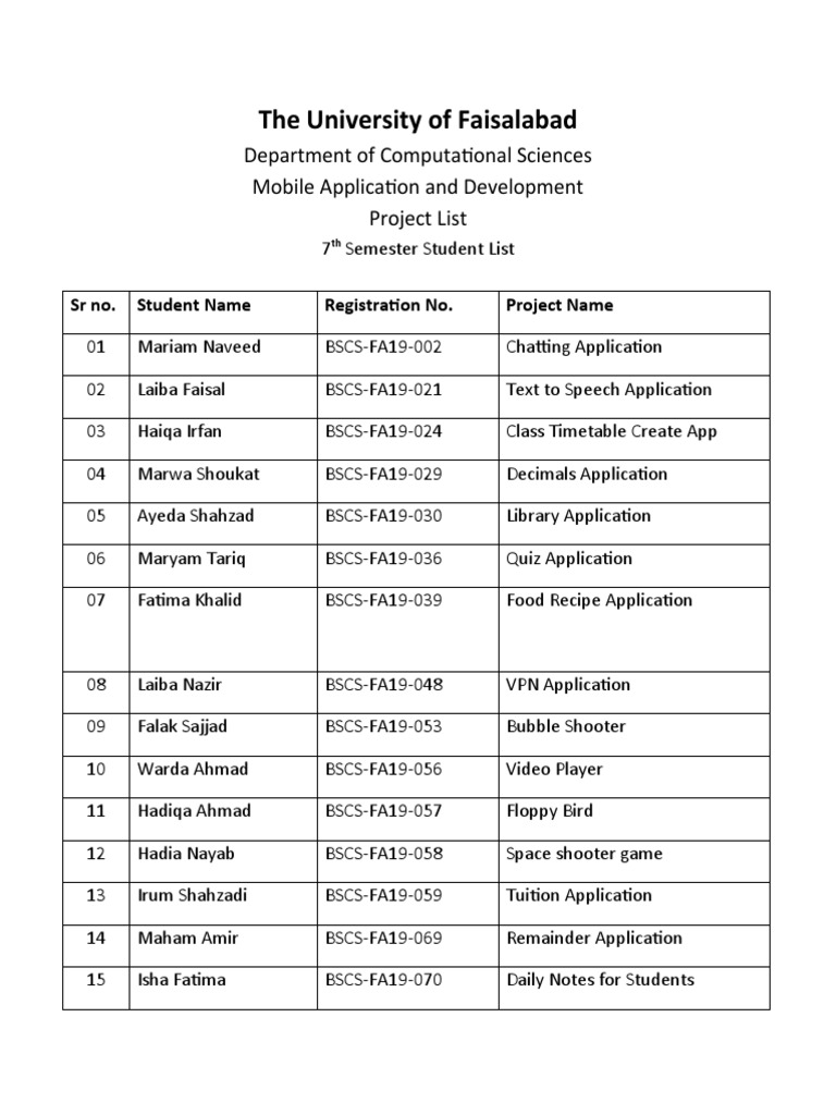 Android Project List | PDF