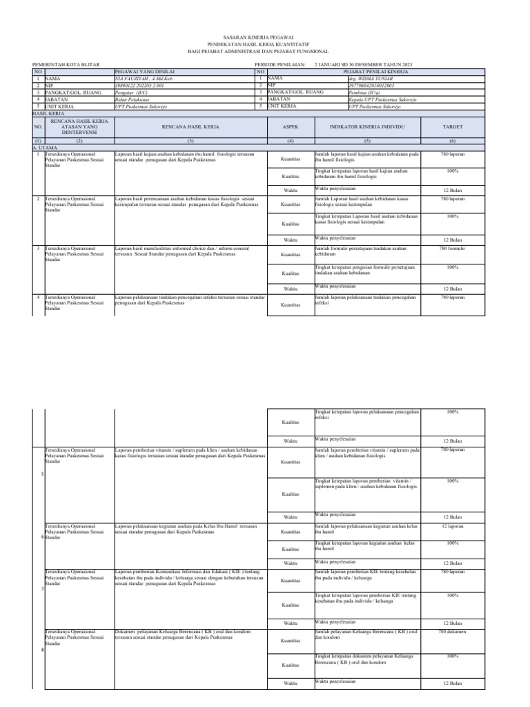 Form SKP Nia Fix | PDF