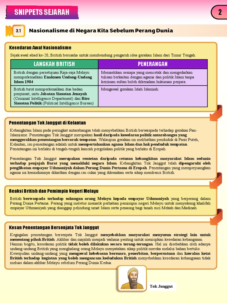 Snippets Sejarah Bab 3.1 Dan 3.2 | PDF