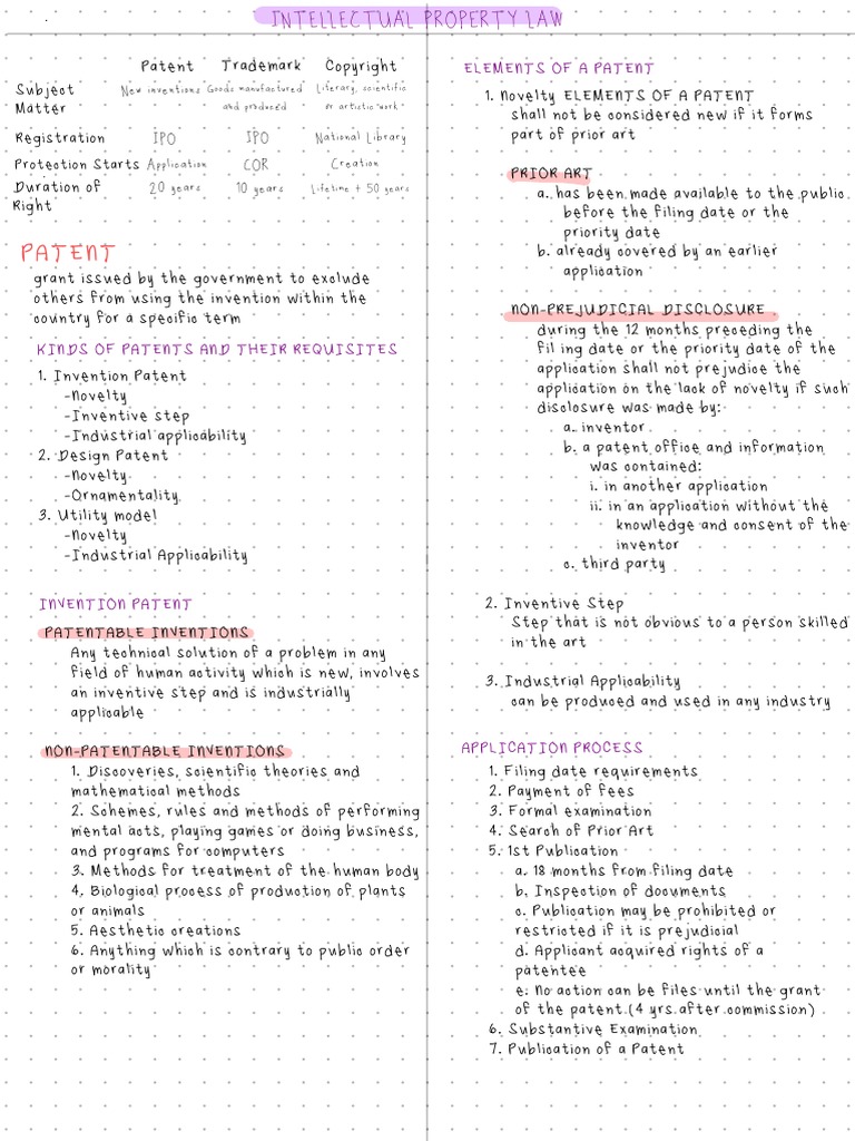 An Overview of Intellectual Property Law with a Focus on Patent Fundamentals, Requirements, and ...