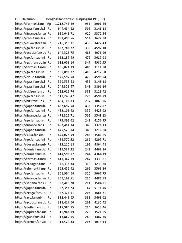 Update Jam 15,31 | PDF