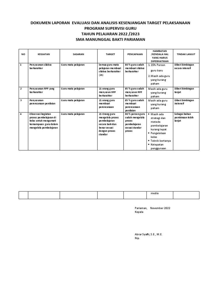 DOKUMEN LAPORAN EVALUASI DAN ANALISIS KESENJANGAN TARGET PELAKSANAAN Supervisi | PDF