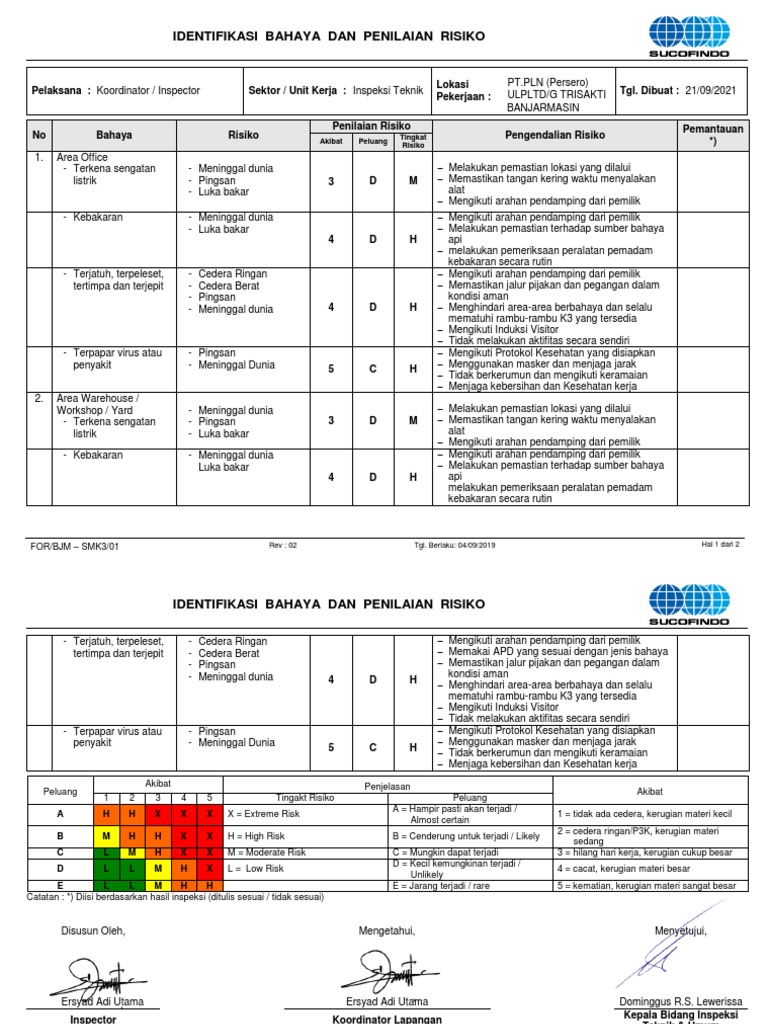 Contoh Hirarc K3 di Tempat Kerja | PDF
