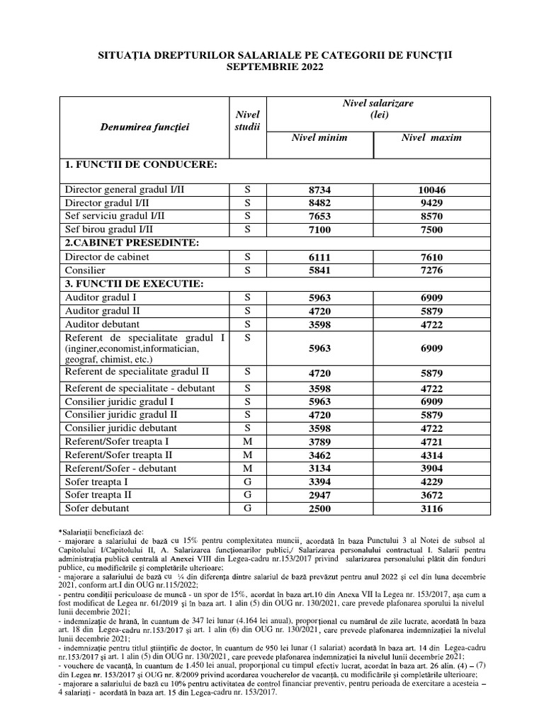 Salarii AFM Sep 2022 | PDF